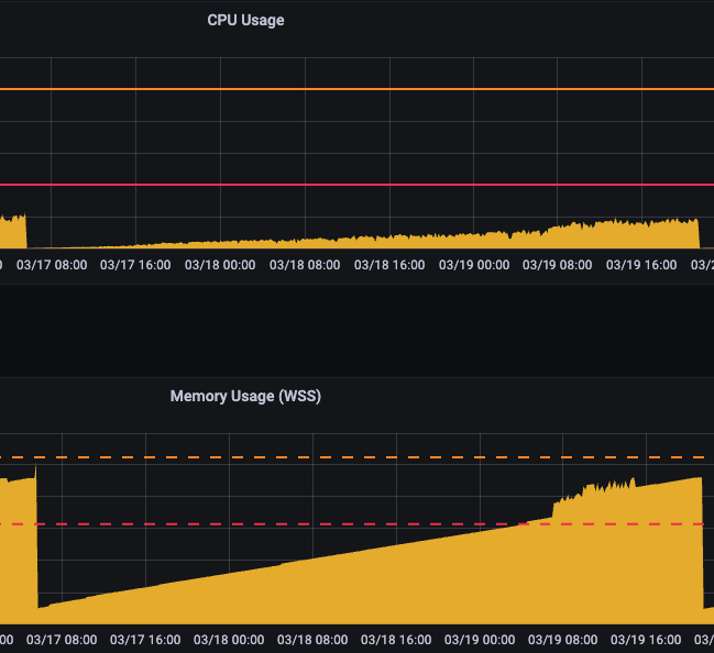 AddEventCounterMetrics - memory leak · Issue #4320 · open-telemetry/opentelemetry-dotnet · GitHub