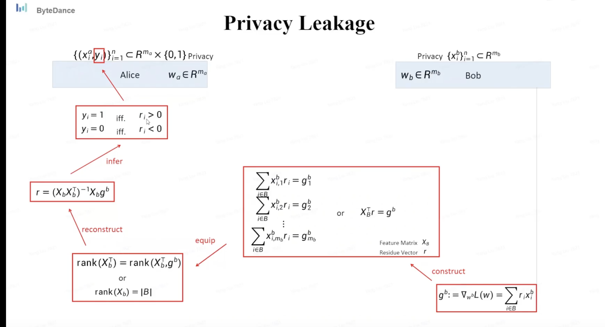 请问纵向逻辑回归残差保护解决了吗？ · Issue 3691 · Federatedaifate · Github 