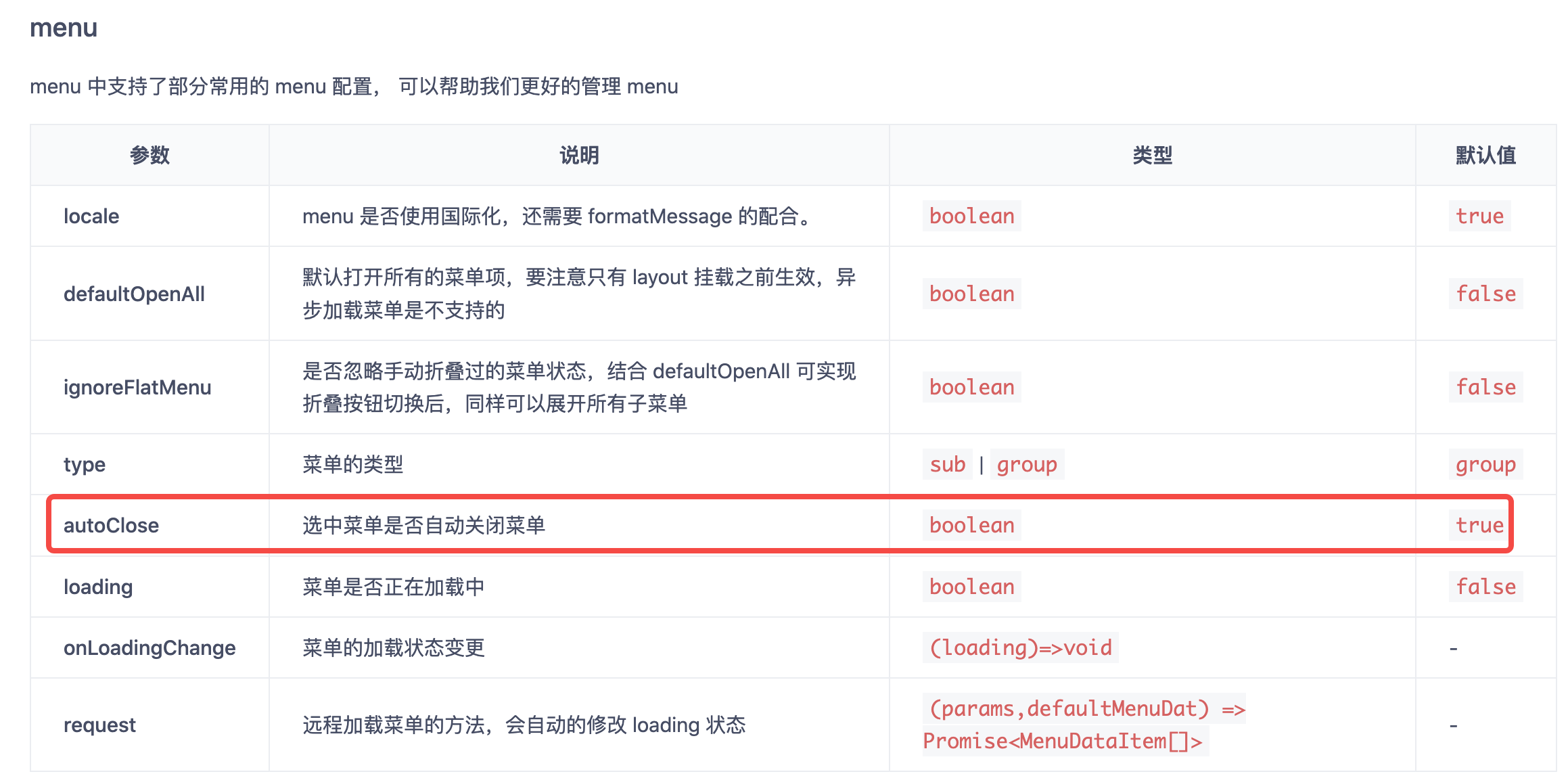 ProLayout 新版本欢迎试用 · Issue #4741 · ant-design/pro-components · GitHub