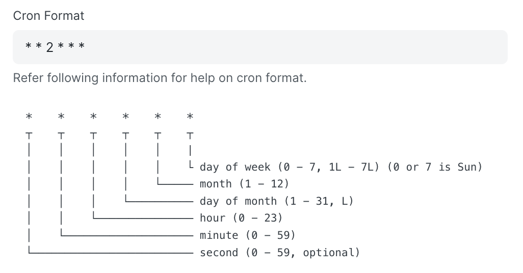 dx-ux-cron-format-help-description-issue-21166-frappe-frappe-github