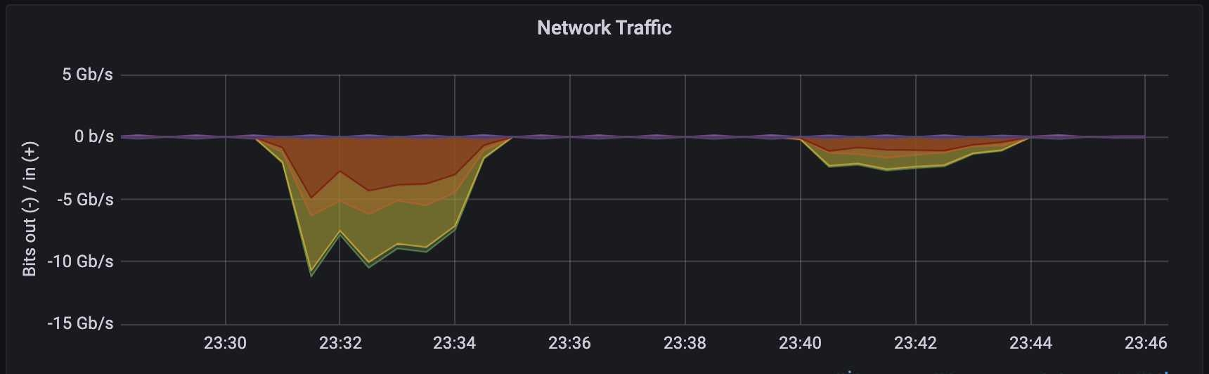 Getobject Request With Small Partsize Takes Up More Bandwidth · Issue 17623 · Alluxioalluxio