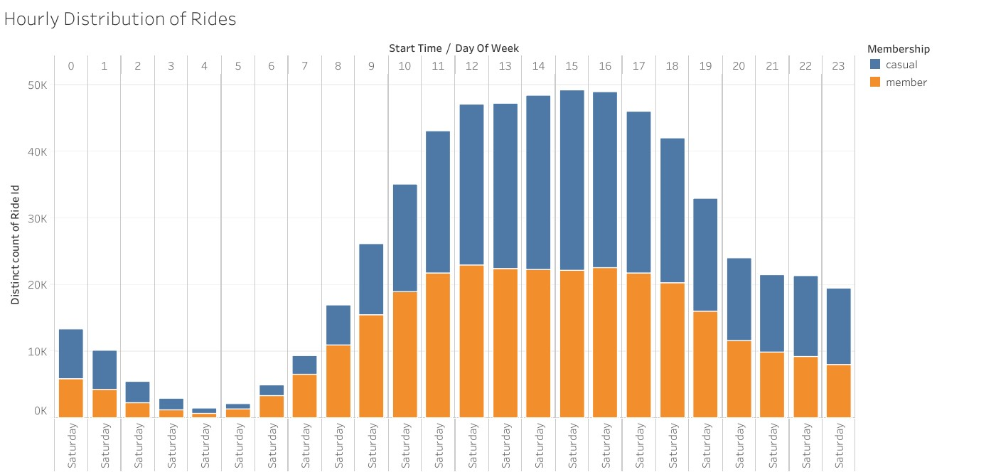 GitHub - Darshan-Alawani/GoogleCapstoneProject: This project is a part of the Google Data ...