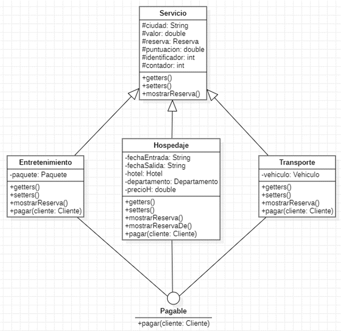 SOLID - Open Closed Principle · Issue #15 · CarlosAlvia/Proyecto-Poo ...