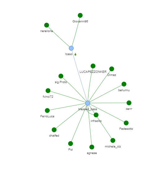 GitHub - Sapu98/DiscordMutualFriendsGraph: Creates a self bot for ...