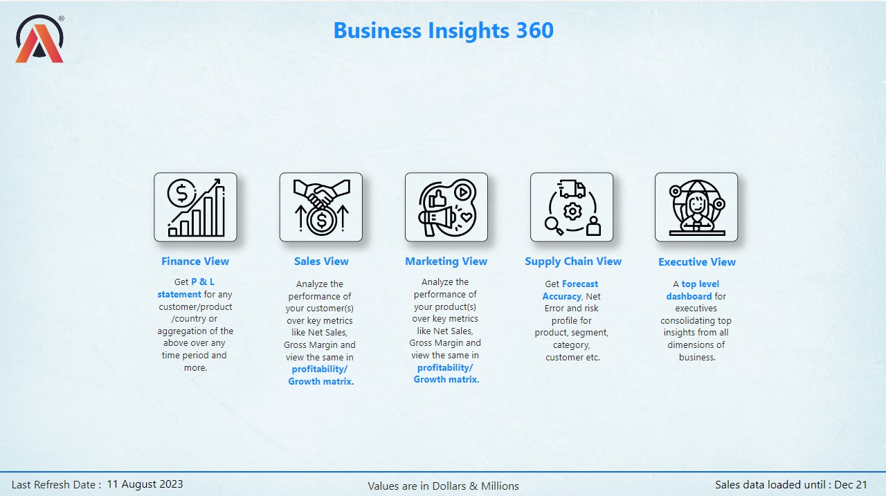 GitHub - nikhilpakhale/Power-BI-Project-AtliQ-Hardware-Business-Insights-360: A Power BI ...
