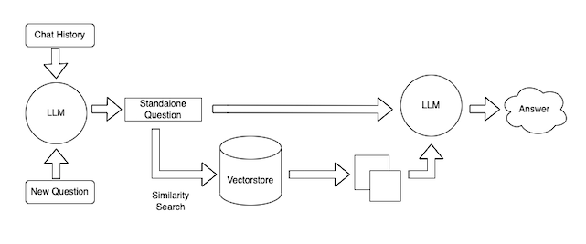 GitHub - alexdni/retrieval_augmented_generation: In this process ... GitHub - alexdni/retrieval_augmented_generation: In this process ...