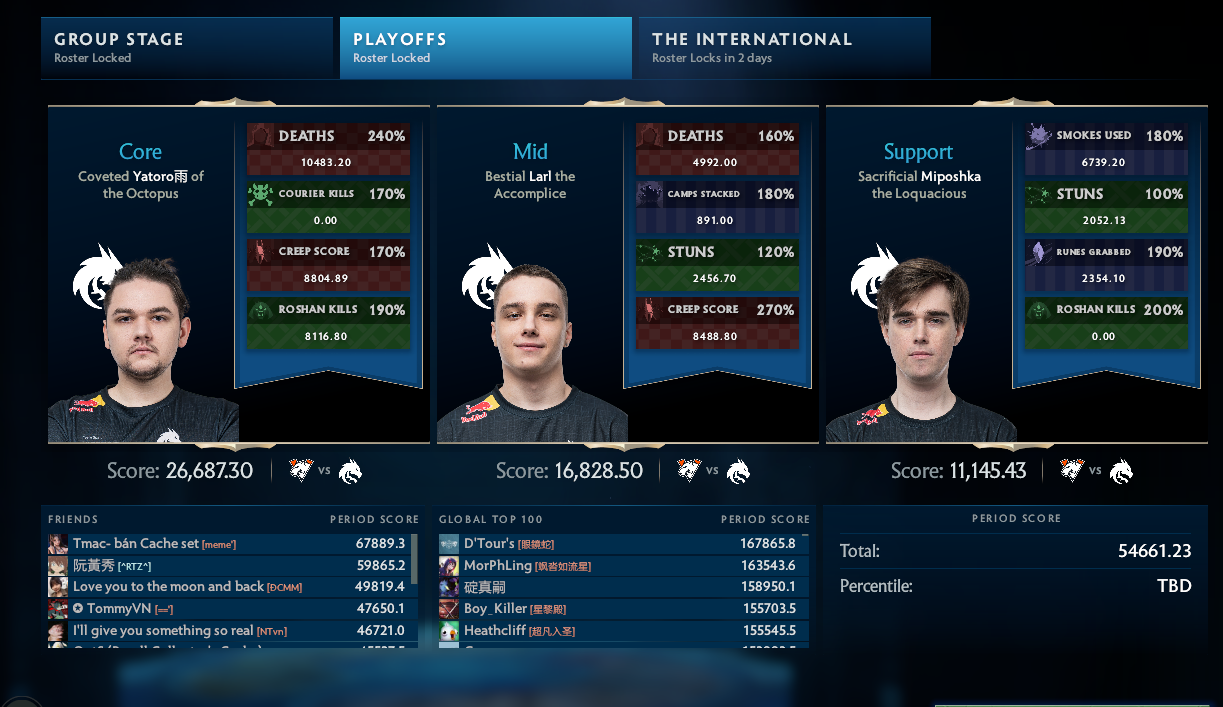 Cant Claim Point · Issue 13042 · Valvesoftwaredota2 Gameplay · Github 