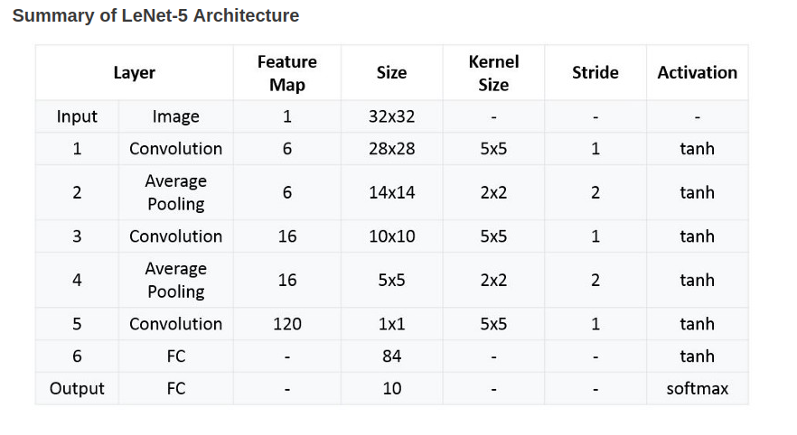 GitHub - Venomzky/MNIST-torch