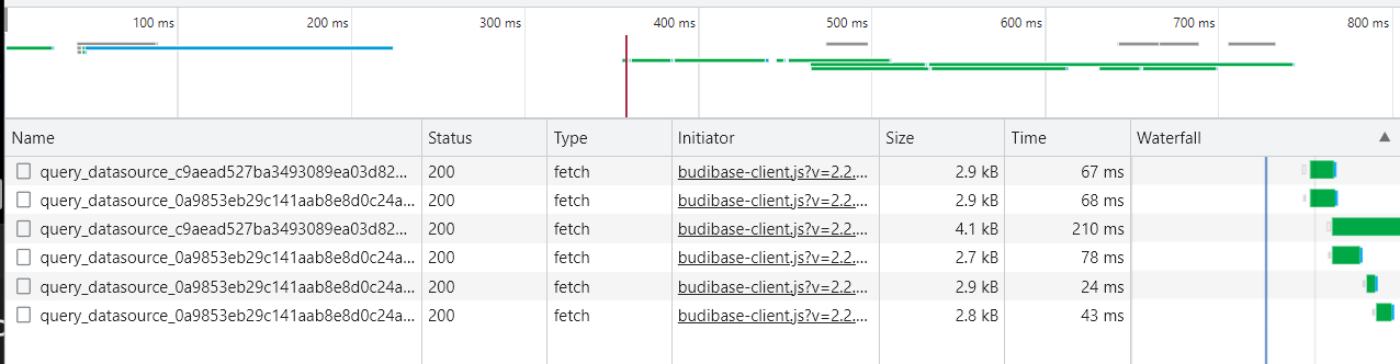 Duplicated Queries · Issue 9143 · Budibasebudibase · Github 