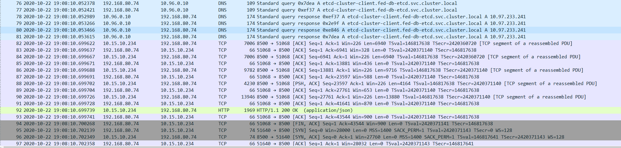 Listening on any? · Issue #804 · google/gopacket · GitHub
