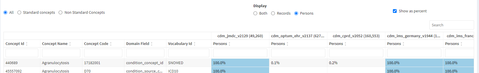 Index Event Breakdown: Bug when toggling to 'Show as percent' · Issue #124 · OHDSI ...