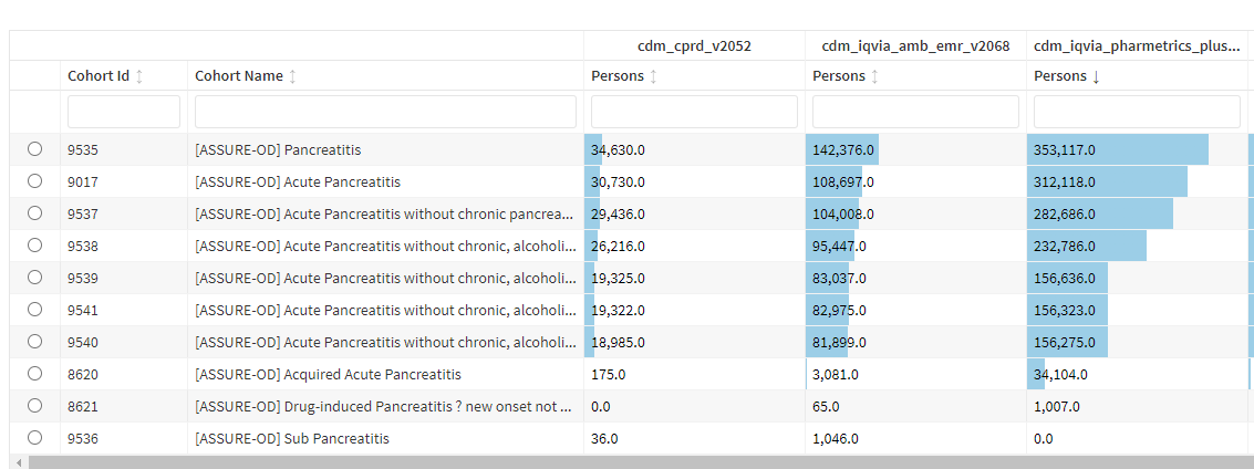 Cohort Counts Tab Suggested Enhancements · Issue 929 · Ohdsicohortdiagnostics · Github 