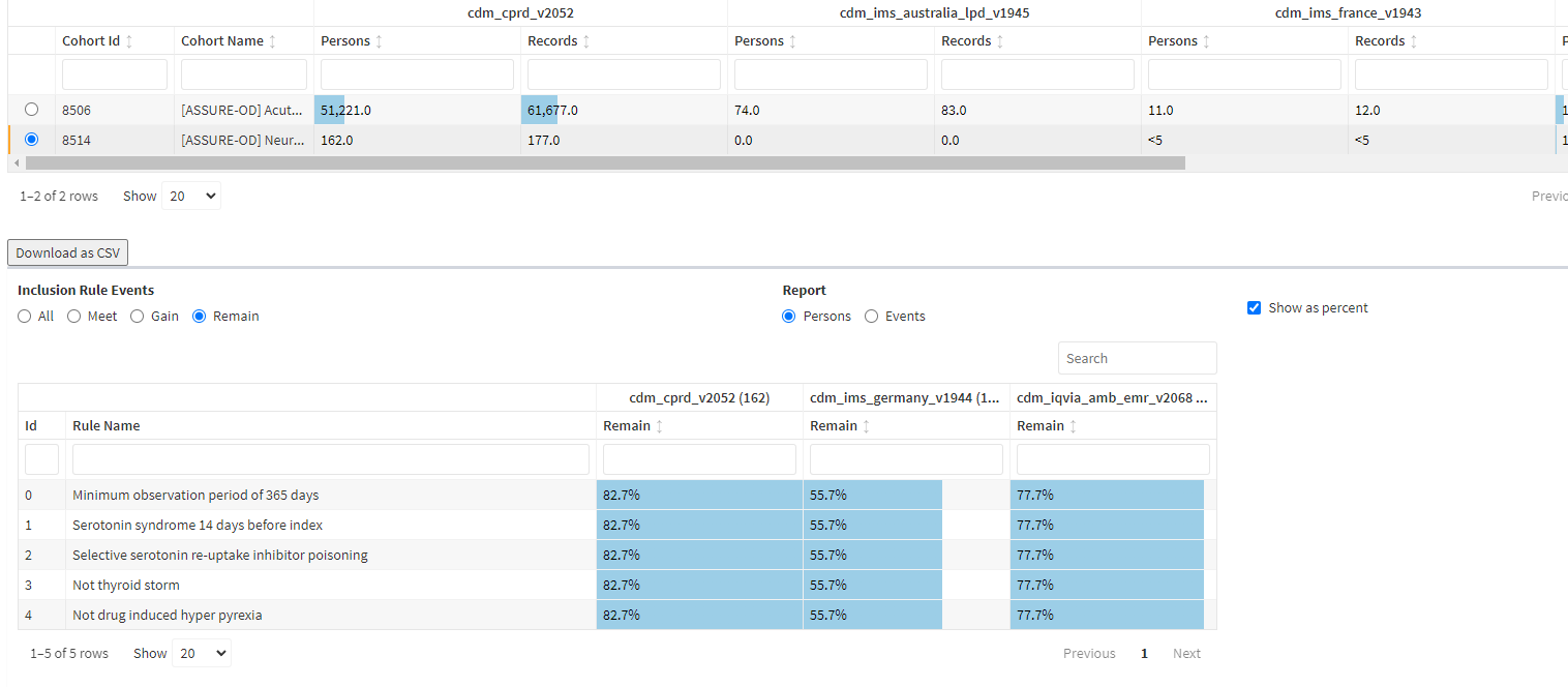 Inclusion rule statistics - suggested enhancement · Issue #938 · OHDSI/CohortDiagnostics · GitHub