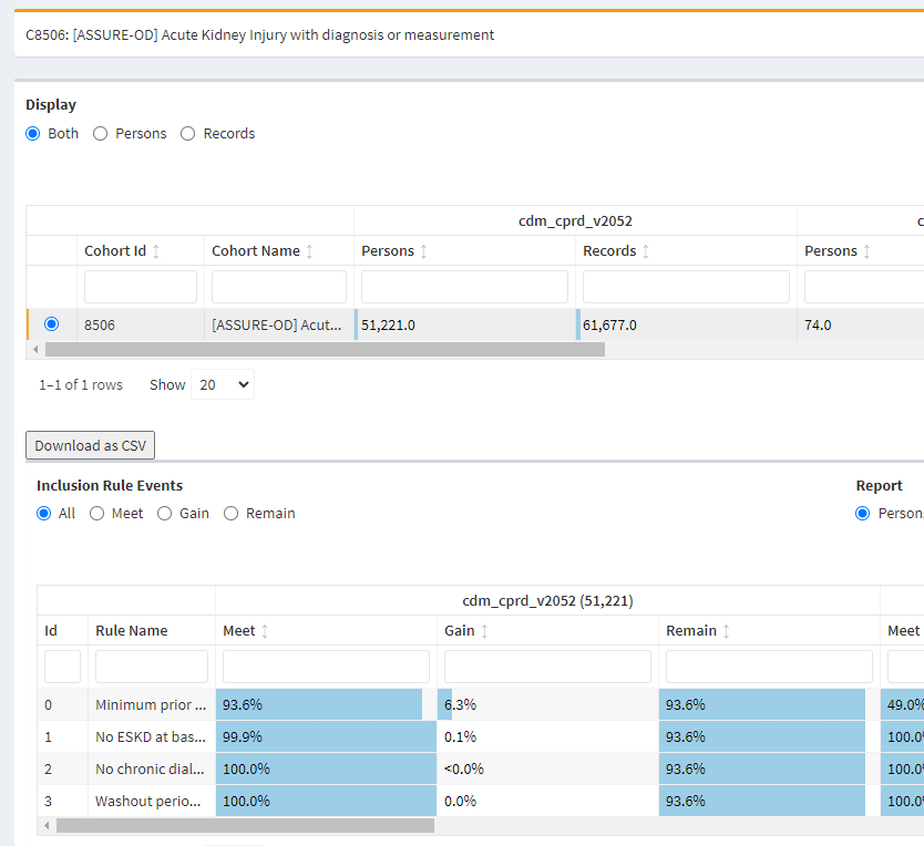 Inclusion rule statistics - bug · Issue #939 · OHDSI/CohortDiagnostics · GitHub