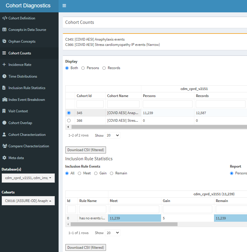 Inclusion rules - disconnect between selected cohort and reported cohorts · Issue #953 · OHDSI ...