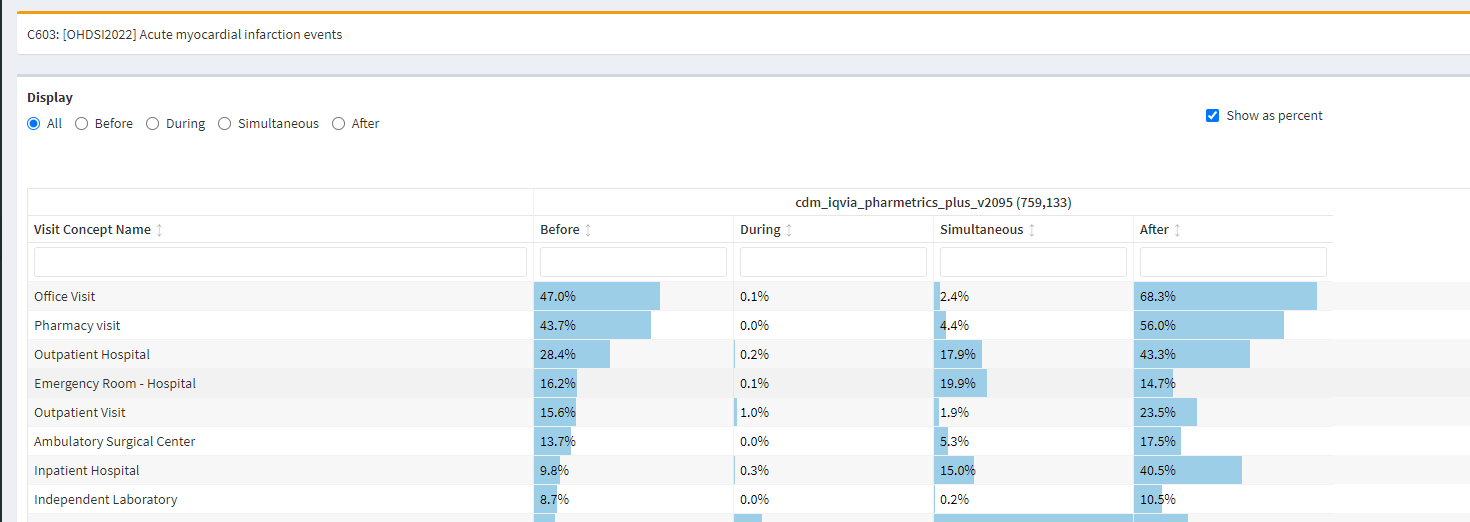 Visit context is missing - show as percent · Issue #131 · OHDSI ...