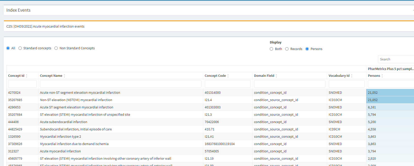 Index event breakdown is missing - show as percent · Issue #976 · OHDSI/CohortDiagnostics · GitHub