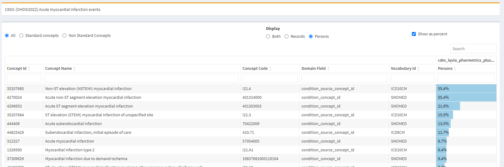 Index event breakdown is missing - show as percent · Issue #976 · OHDSI/CohortDiagnostics · GitHub