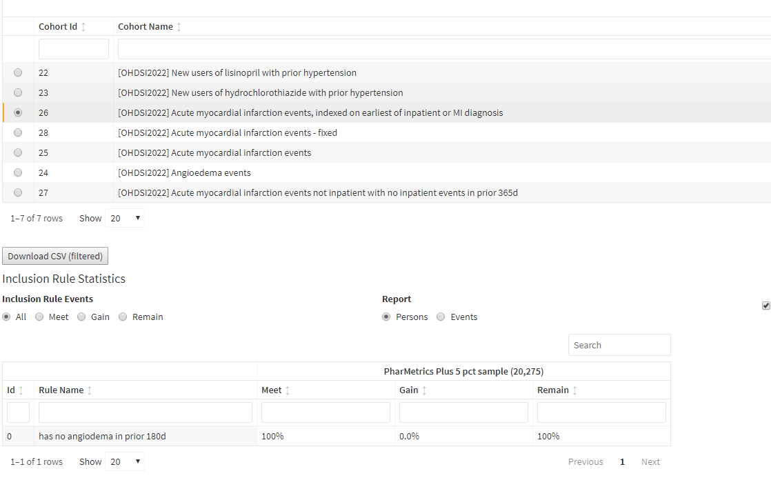 Inclusion rules - disconnect between selected cohort and reported cohorts · Issue #953 · OHDSI ...