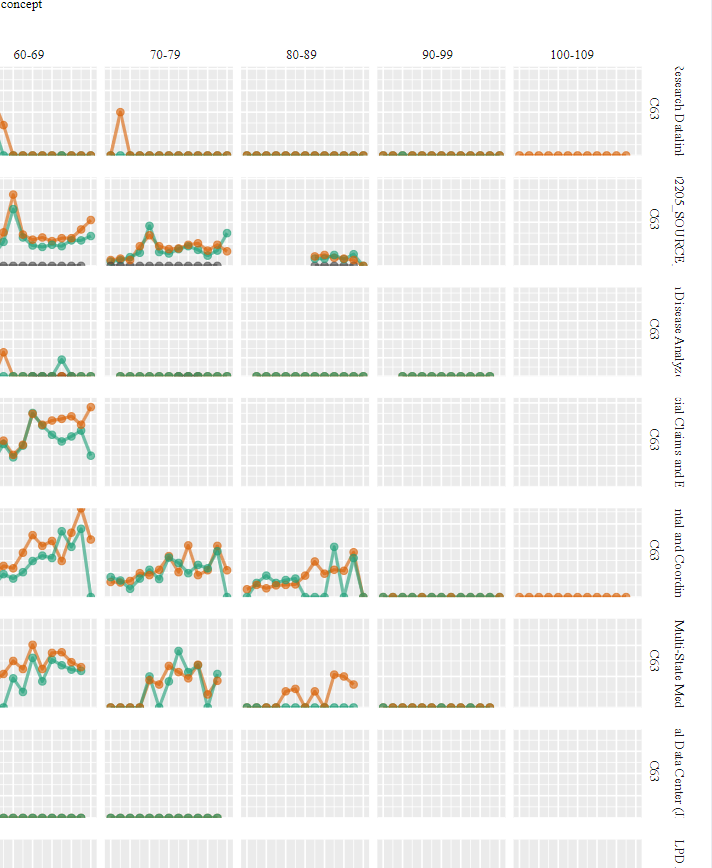 Toggle between use of databaseId and databaseName · Issue #140 · OHDSI/OhdsiShinyModules · GitHub