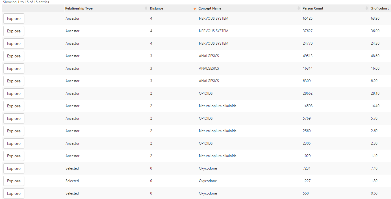 cohort generate with feature - add information about concepts · Issue #659 · OHDSI/Atlas · GitHub