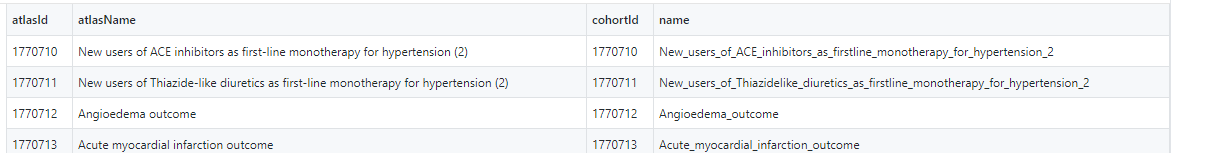 Add (optional) phenotype information to cohort definition · Issue #123 · OHDSI/CohortDiagnostics ...