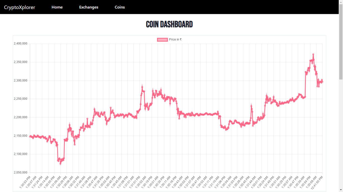 GitHub - uraj1/CryptoXplorer: A crypto app which is made using React Js and its UI library. This ...