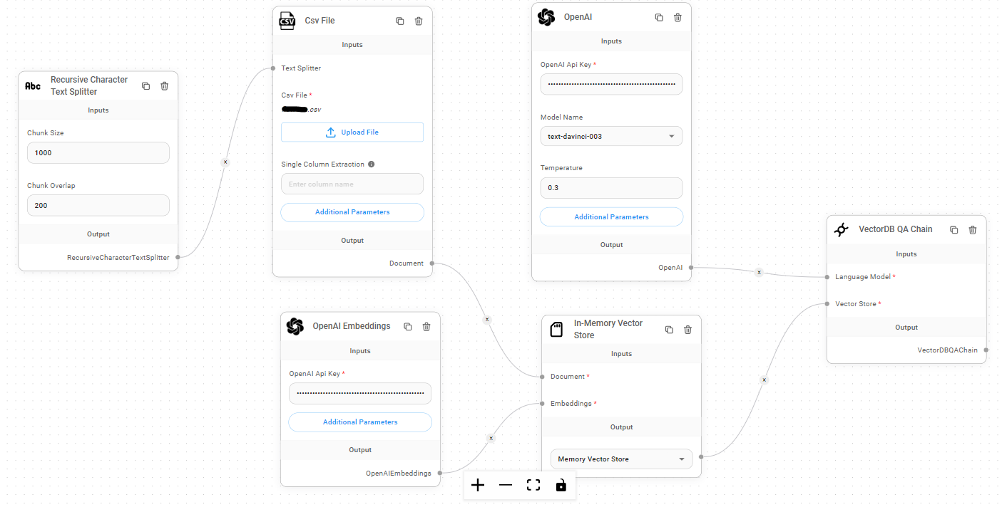 Suggestion On How To Improve Workflow · Issue 530 · Flowiseai Flowise · Github