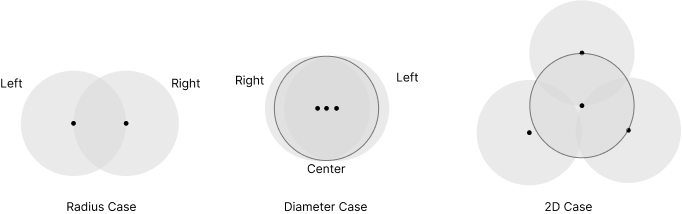 [REVIEW] Gatherplot review · Issue #7 · journalovi/2023-park-gatherplots · GitHub