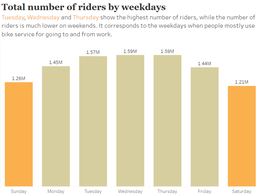 GitHub - Arpita-deb/London_Bike_Share_Tableau_EDA: Exploratory data analysis of the London ...