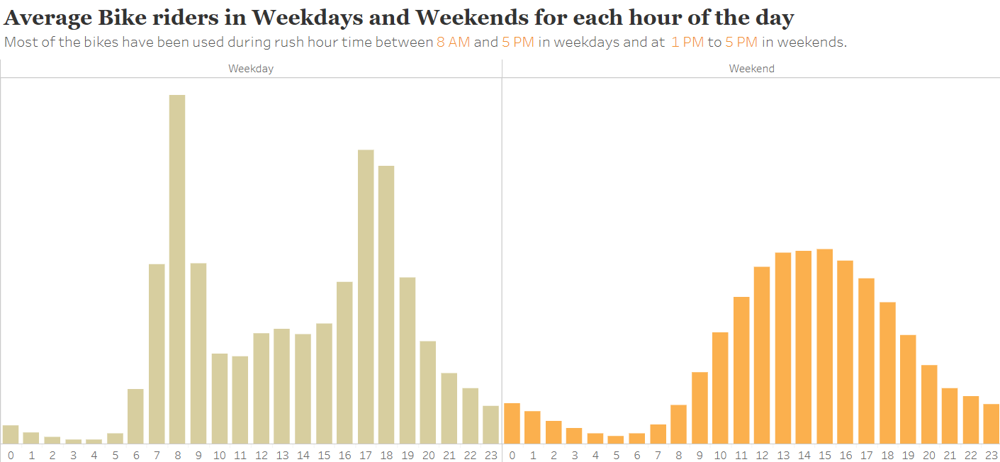 GitHub - Arpita-deb/London_Bike_Share_Tableau_EDA: Exploratory data analysis of the London ...