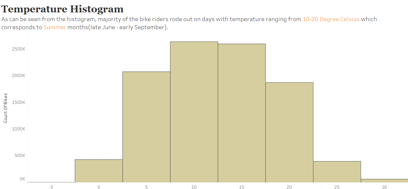 GitHub - Arpita-deb/London_Bike_Share_Tableau_EDA: Exploratory data analysis of the London ...