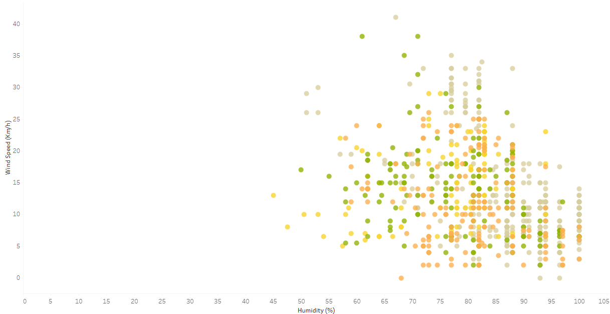 GitHub - Arpita-deb/London_Bike_Share_Tableau_EDA: Exploratory data analysis of the London ...