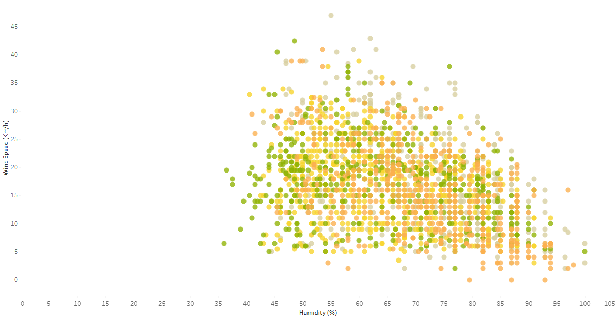 GitHub - Arpita-deb/London_Bike_Share_Tableau_EDA: Exploratory data analysis of the London ...