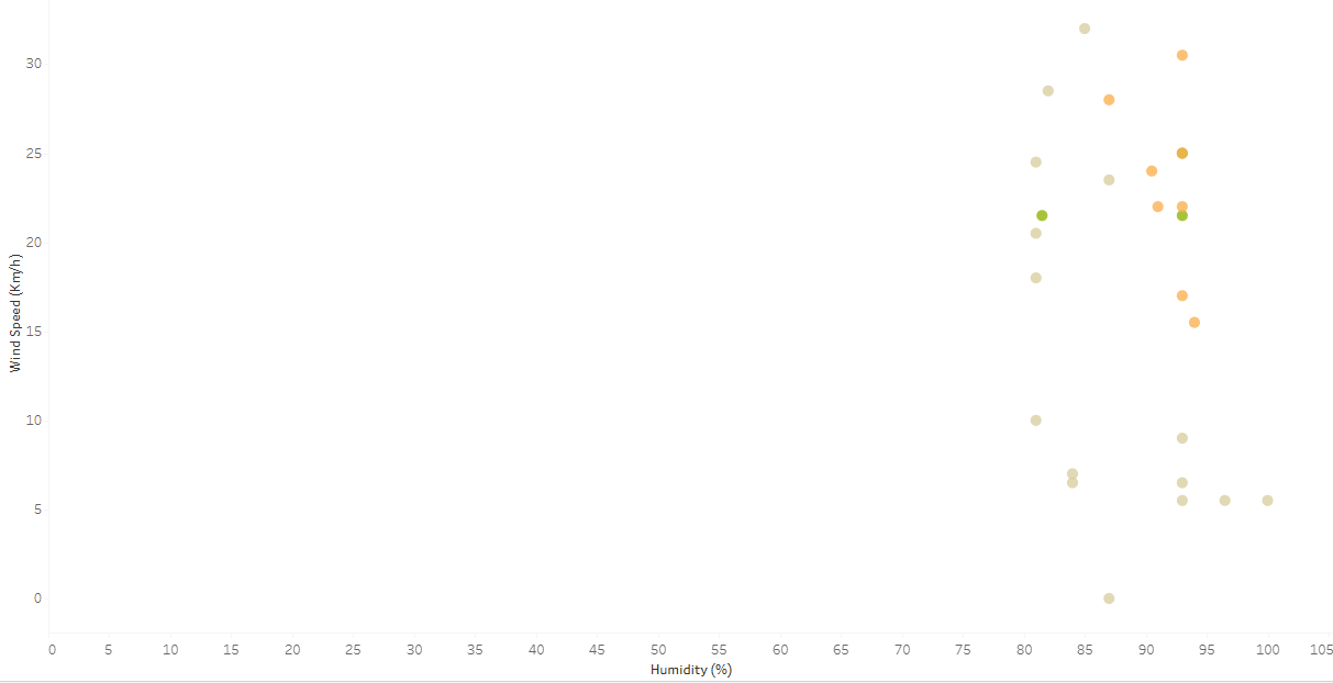 GitHub - Arpita-deb/London_Bike_Share_Tableau_EDA: Exploratory data analysis of the London ...
