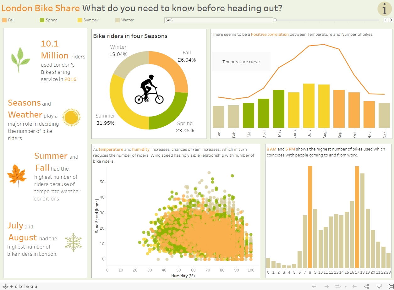 GitHub - Arpita-deb/London_Bike_Share_Tableau_EDA: Exploratory data analysis of the London ...