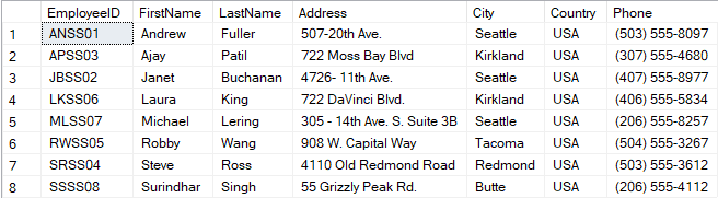 GitHub - Arpita-deb/Sweet-Symphony-Dessert-Shop-SQL-Analysis: Database ...