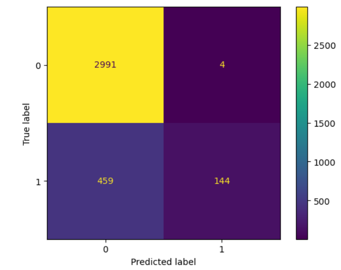 GitHub - Arpita-deb/Salifort_motors_HR_analytics: Using Exploratory Data Analysis(EDA) and ...