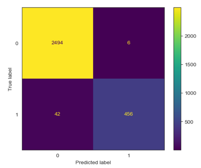 GitHub - Arpita-deb/Salifort_motors_HR_analytics: Using Exploratory ...