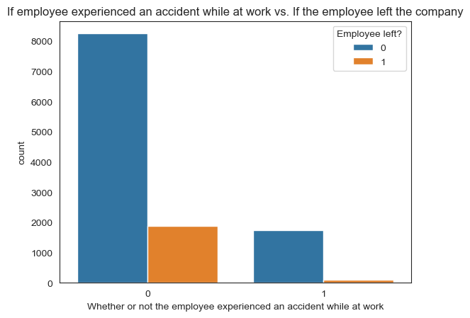 GitHub - Arpita-deb/Salifort_motors_HR_analytics: Using Exploratory Data Analysis(EDA) and ...