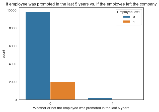 GitHub - Arpita-deb/Salifort_motors_HR_analytics: Using Exploratory Data Analysis(EDA) and ...