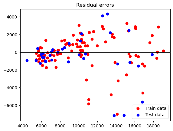 Github Arpita Debcar Price Prediction Building Simple And Multiple Linear Regression Models