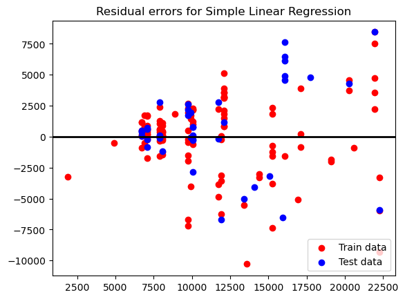 GitHub - Arpita-deb/Car-Price-Prediction: Building Simple and Multiple ...
