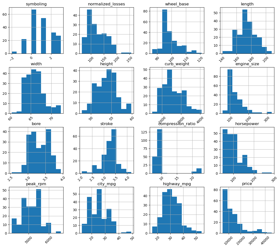 GitHub - Arpita-deb/Car-Price-Prediction: Building Simple and Multiple ...