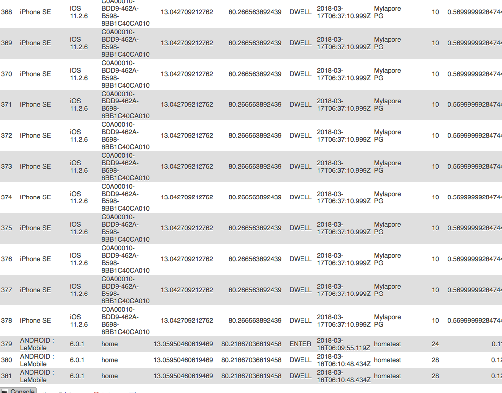 Issue While Passing values in URL · Issue #12 · transistorsoft/background-geolocation-lt · GitHub