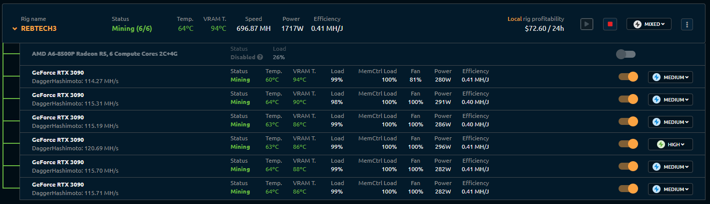 Hashrate drops after a while, until Excavator restart · Issue #326 · nicehash/NiceHashQuickMiner ...