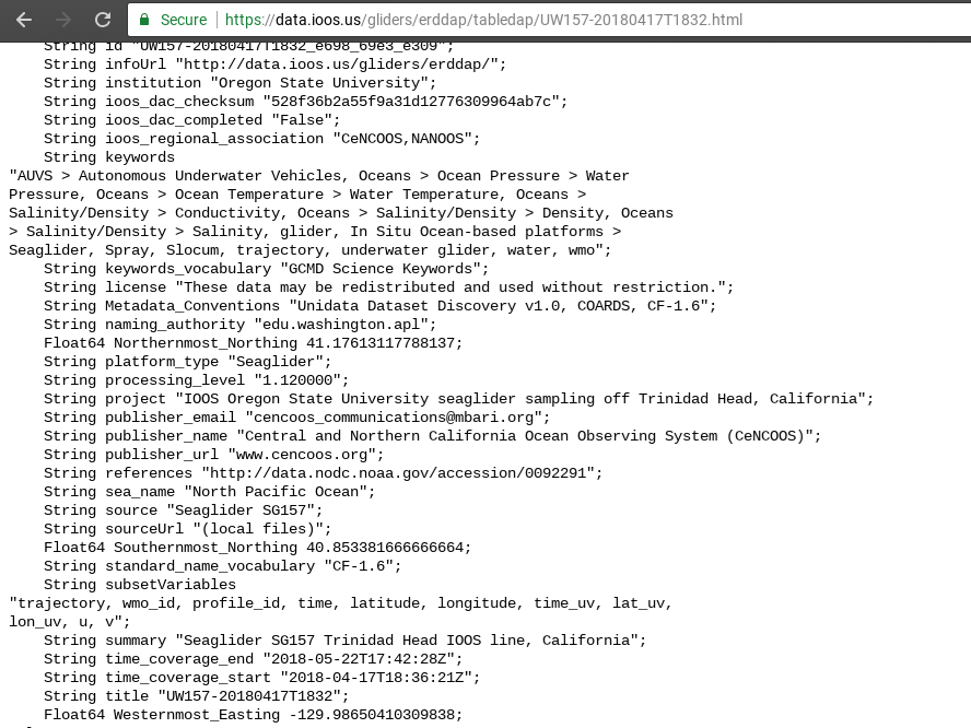 Dataset checksums · Issue #244 · ioos/glider-dac · GitHub