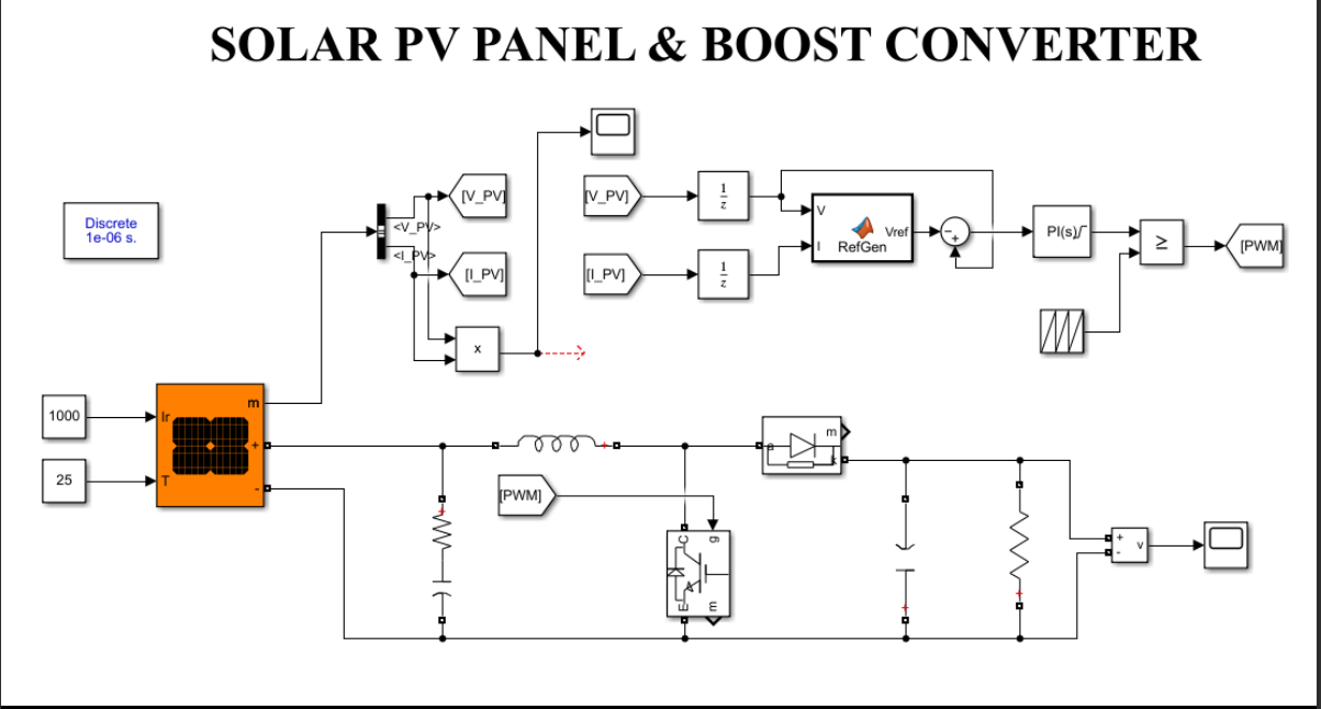 GitHub - Shubhansh25/-Induction-Motor-Driven-Water-Pump-Fed-by-Solar-Photovoltaic-Array-Using ...