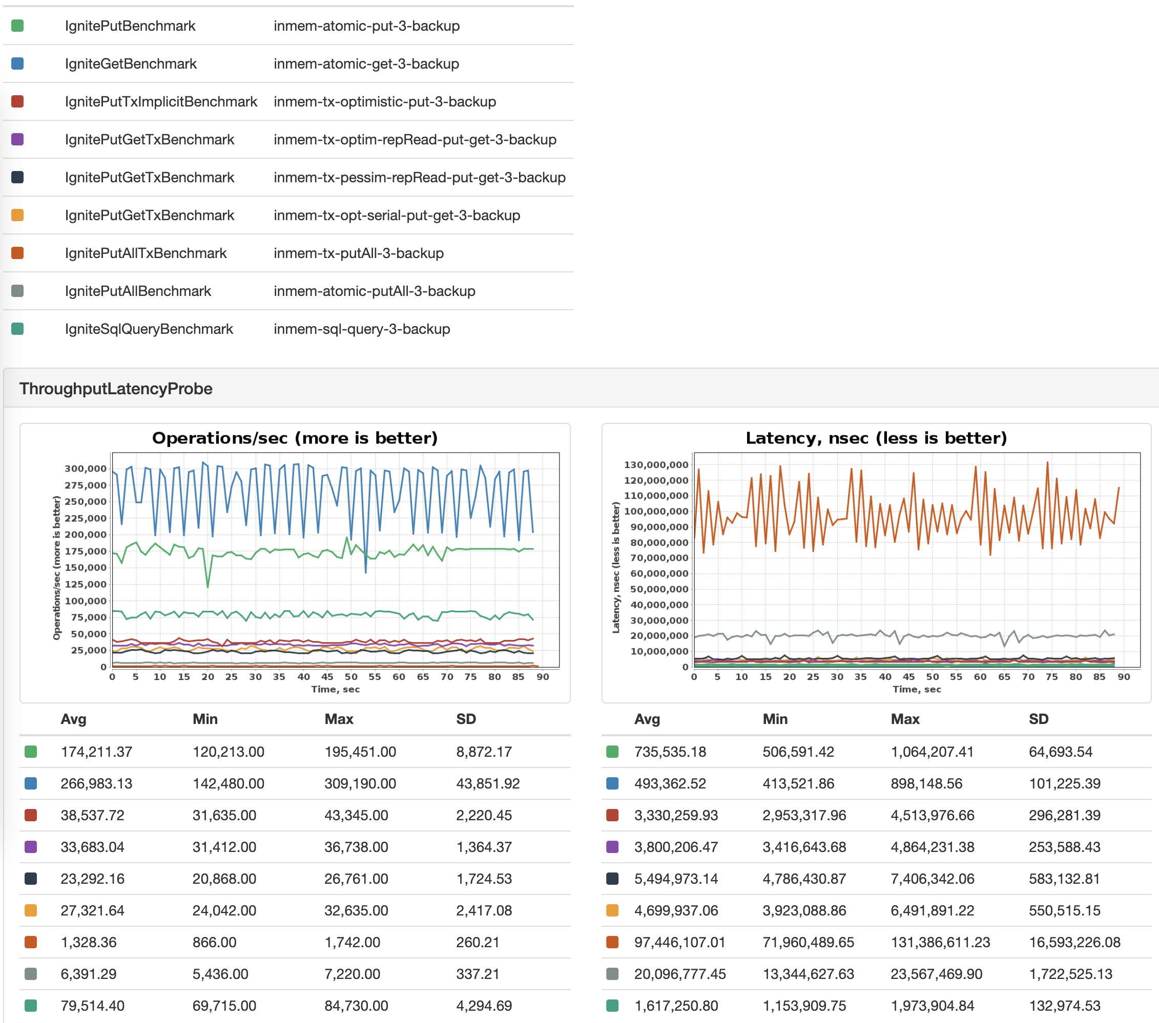 GitHub - anton-vinogradov/yardstick-optane-challenge