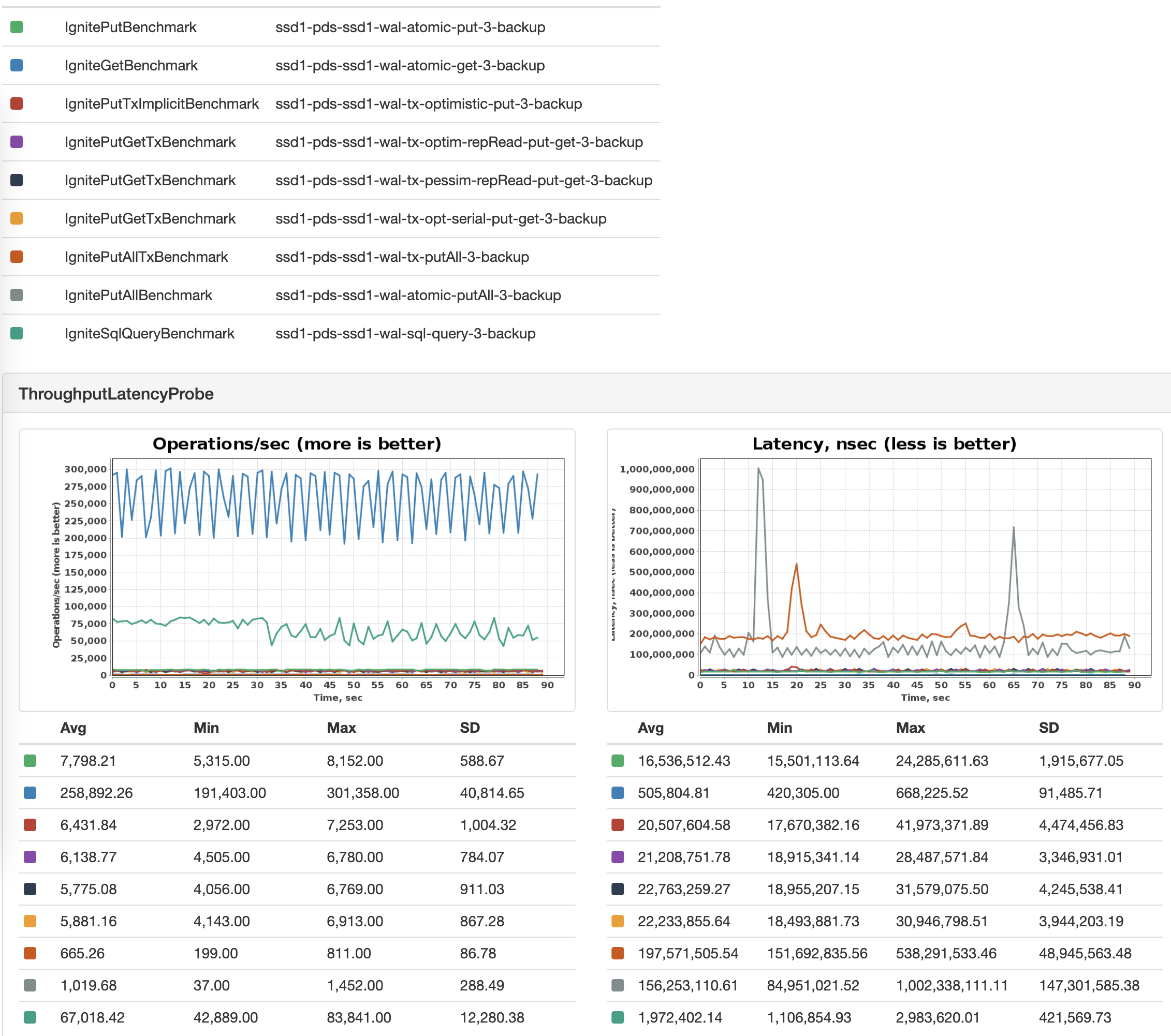 GitHub - anton-vinogradov/yardstick-optane-challenge